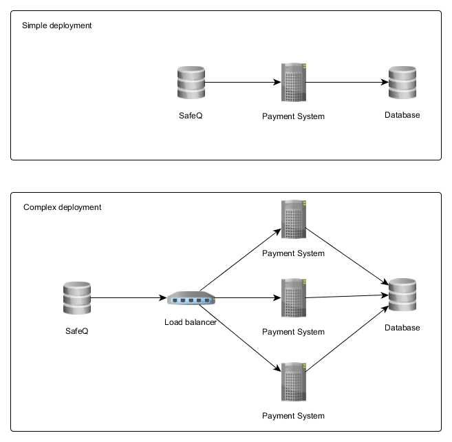 Payment System Design Architecture - Captions Tempo Payment System Design Architecture - Captions Tempo